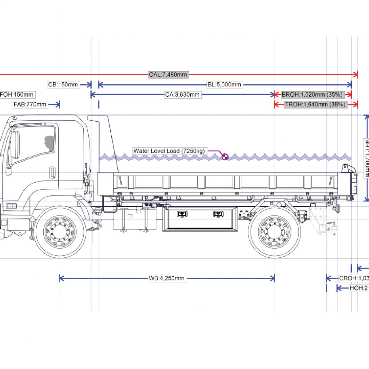 3T Tipper Truck - Ezyquip Hire