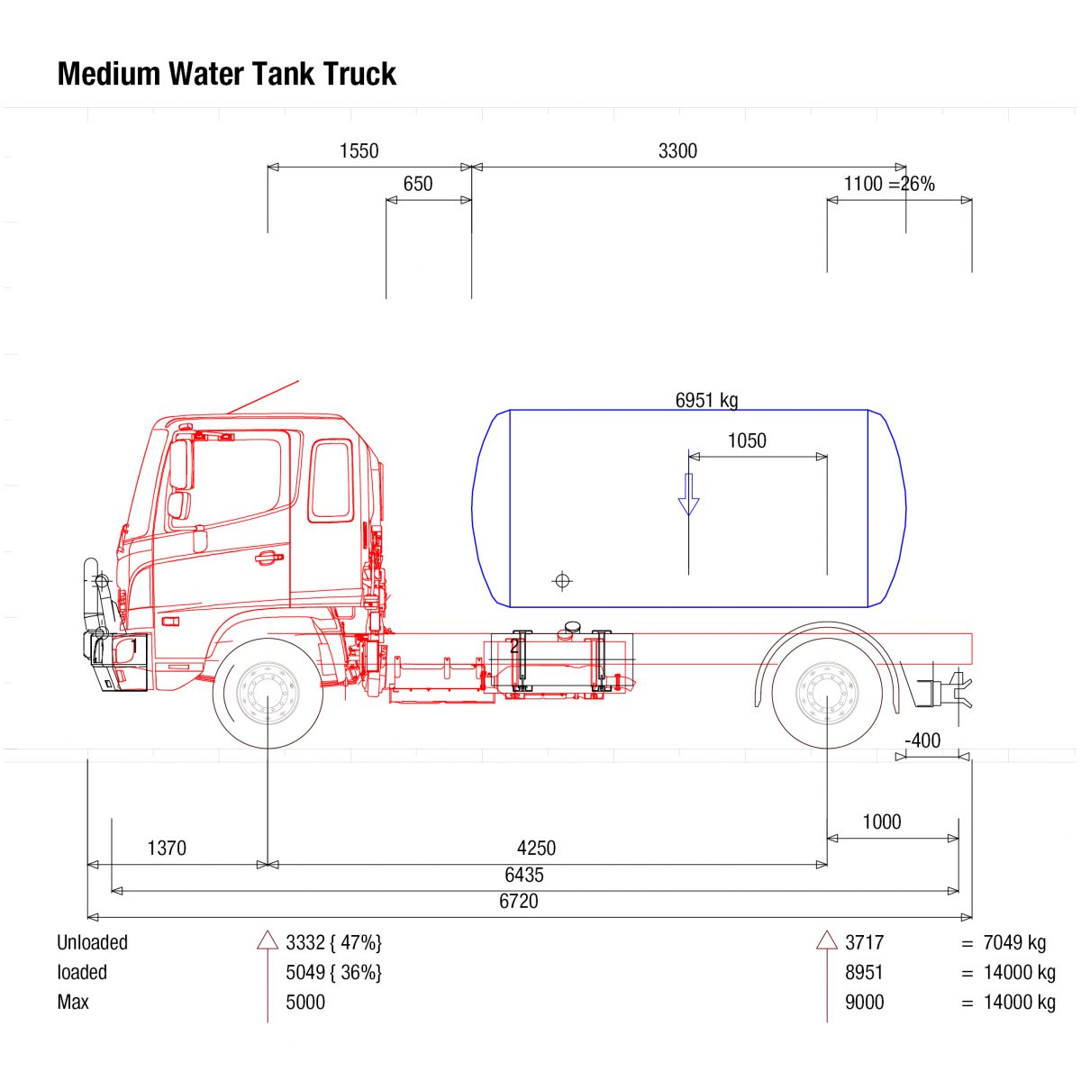 Water Cartage - Ezyquip Hire